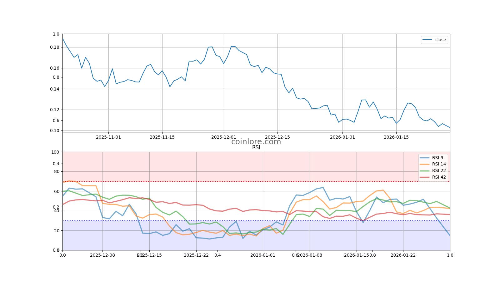 Warthog RSI indicator
