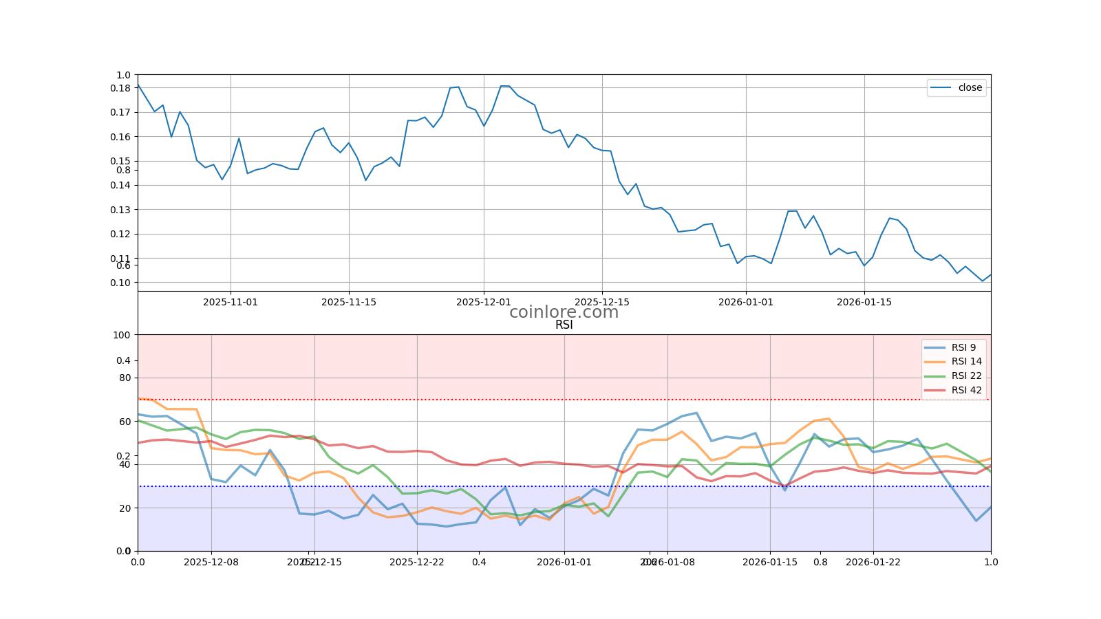 Warthog RSI indicator