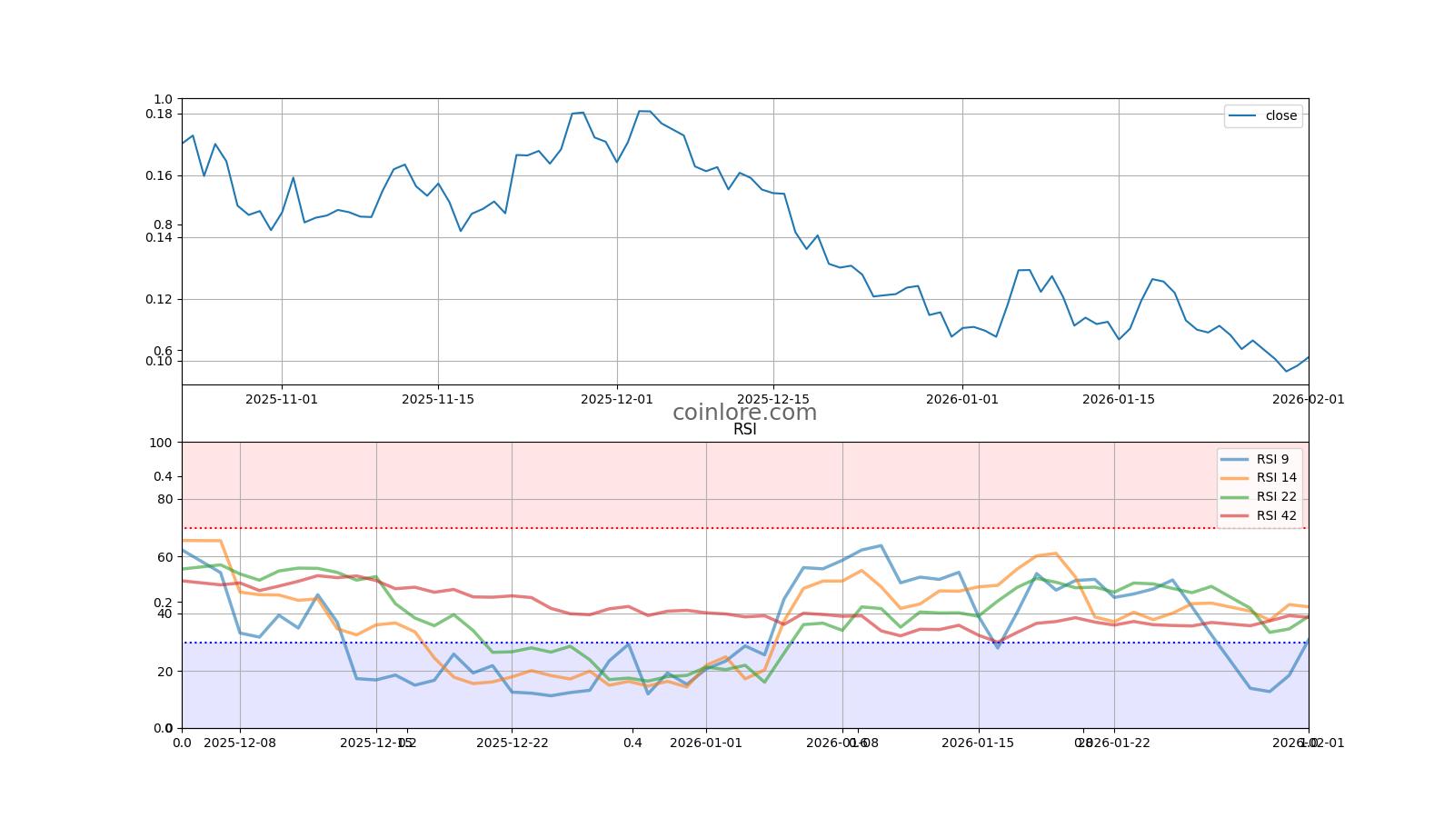 Warthog RSI indicator