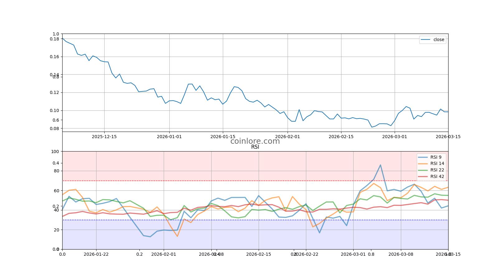 Warthog RSI indicator