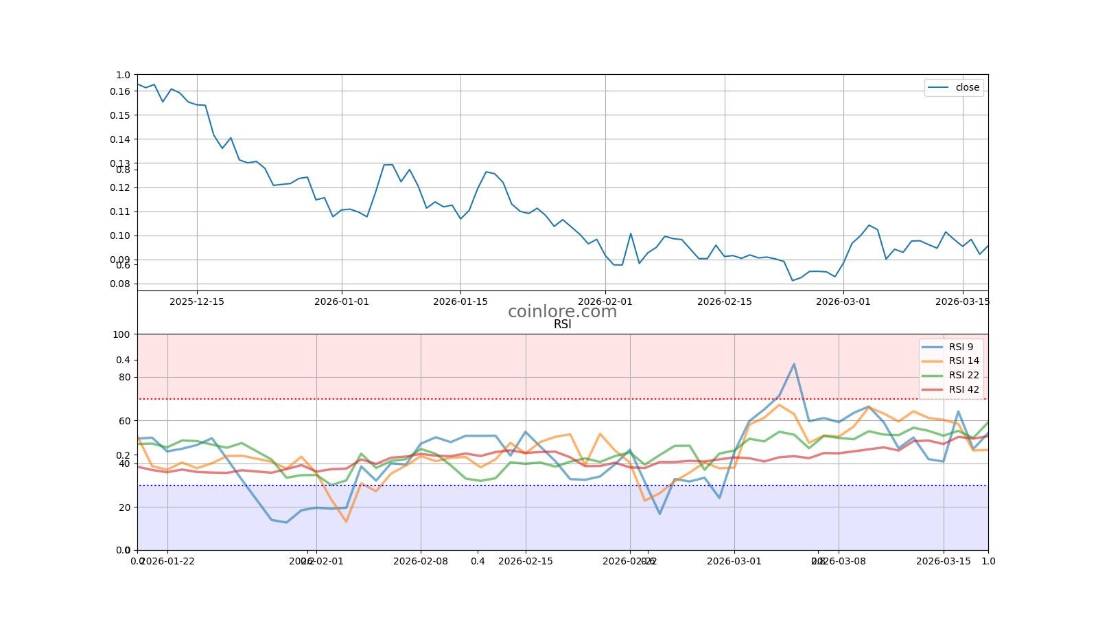 Warthog RSI indicator