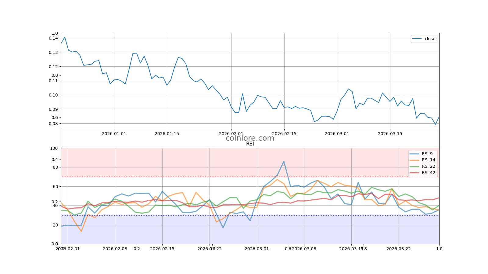 Warthog RSI indicator