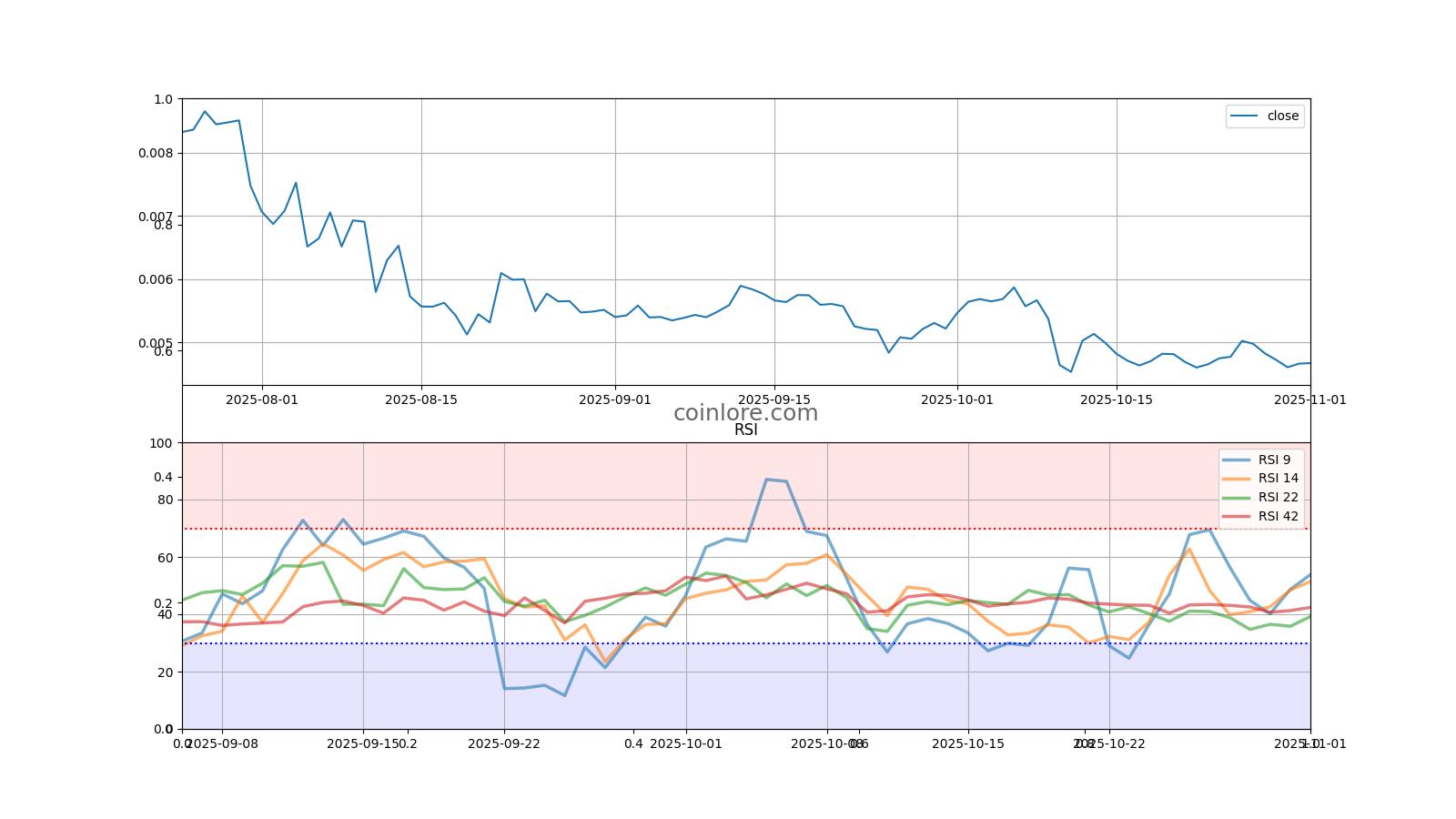 WasabiX RSI indicator
