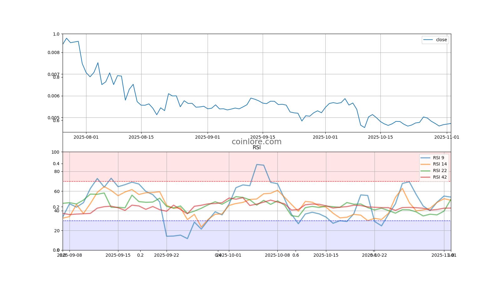 WasabiX RSI indicator