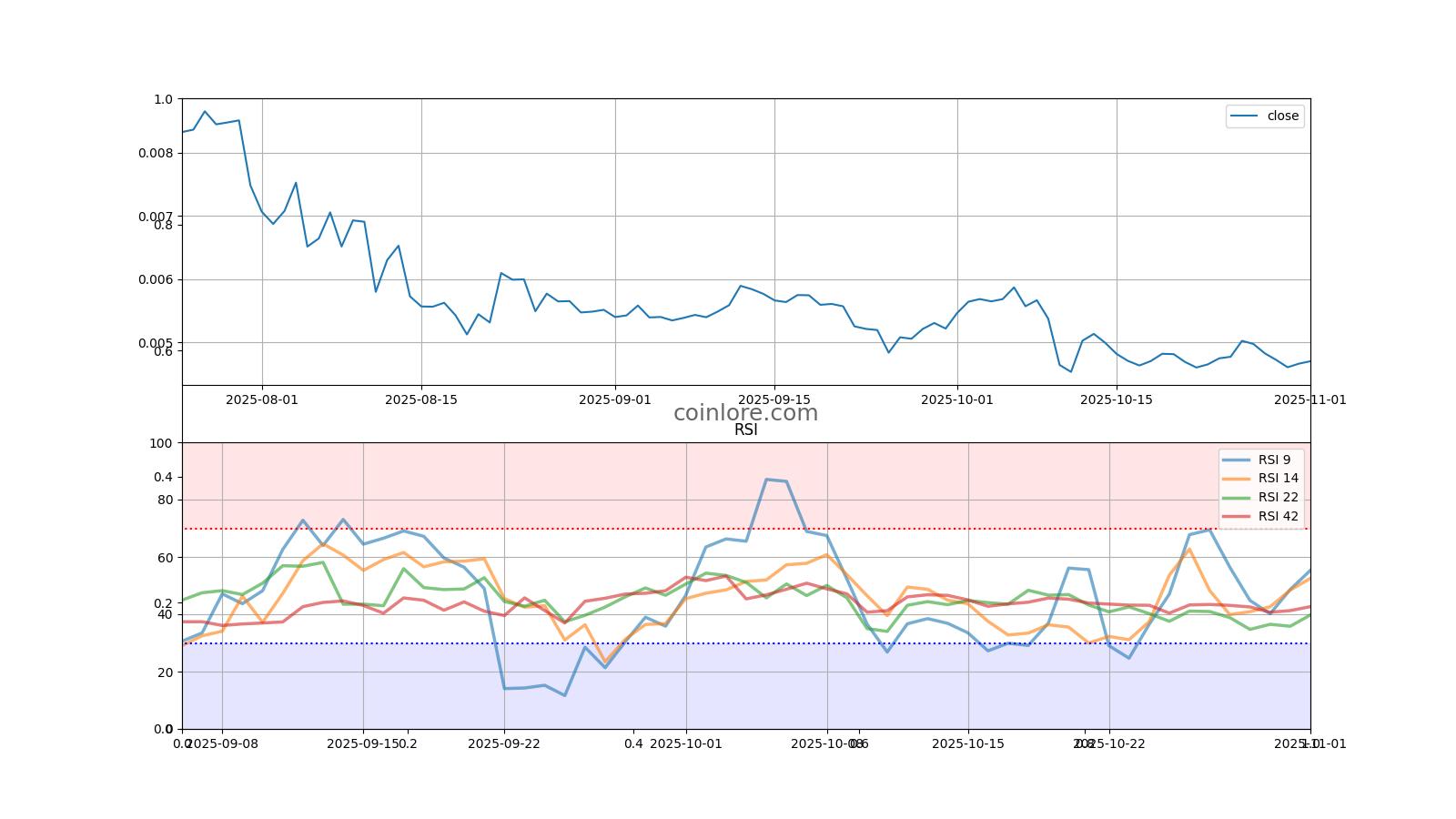WasabiX RSI indicator
