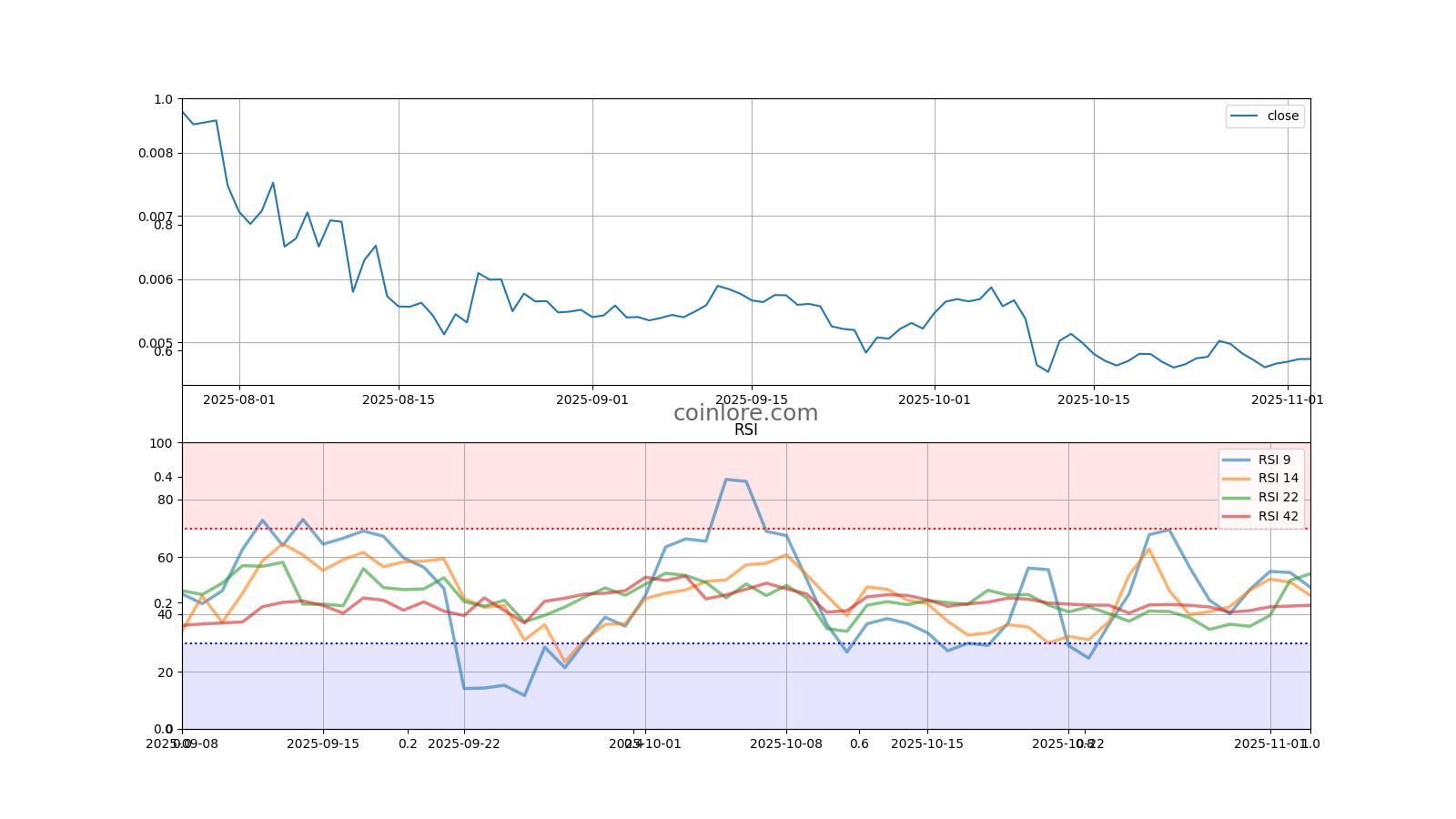 WasabiX RSI indicator