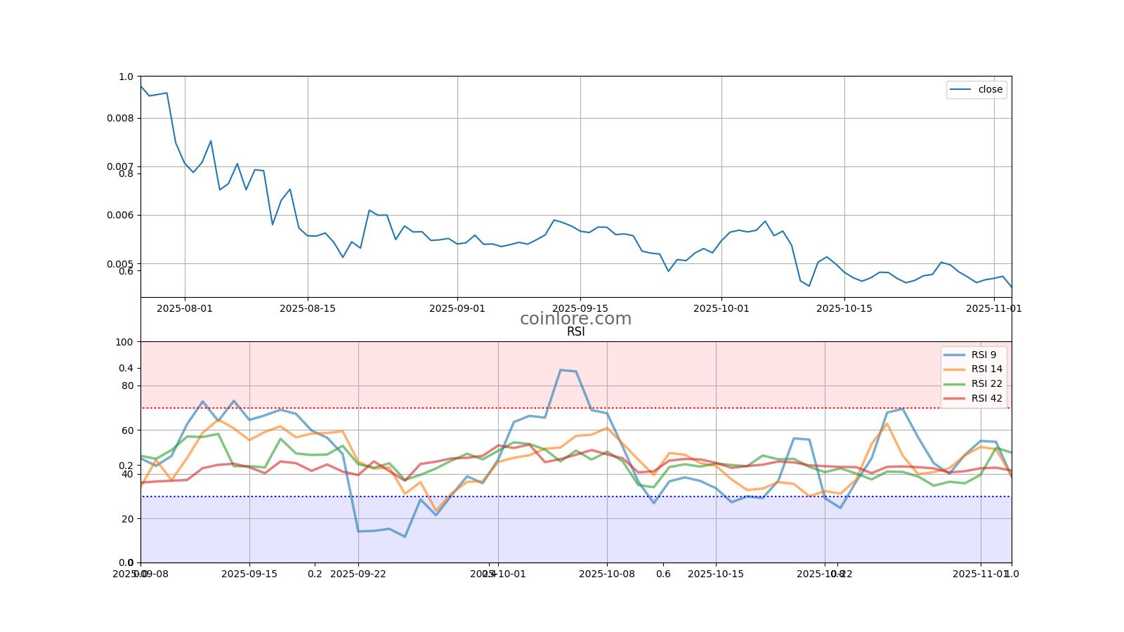 WasabiX RSI indicator