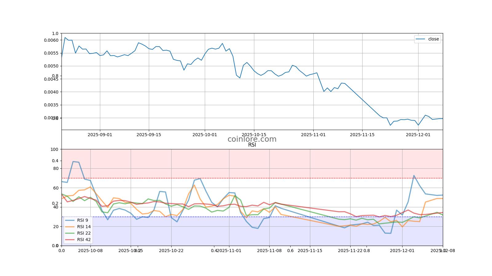 WasabiX RSI indicator