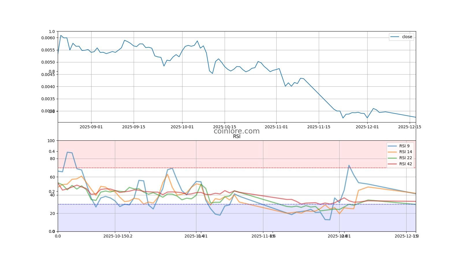WasabiX RSI indicator
