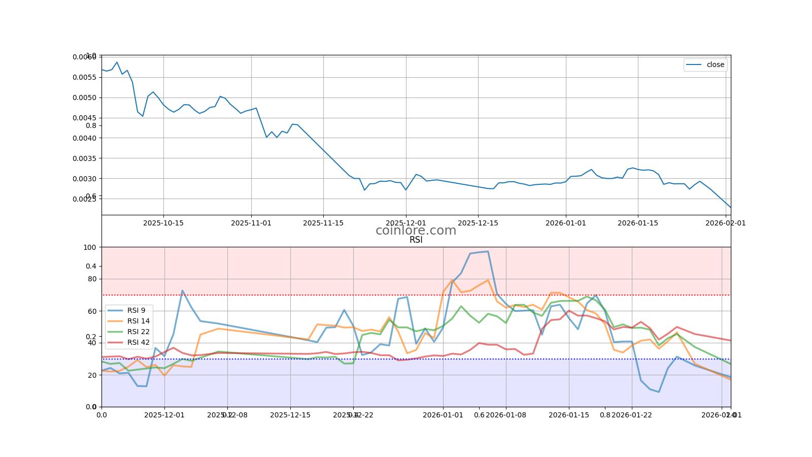 WasabiX RSI indicator