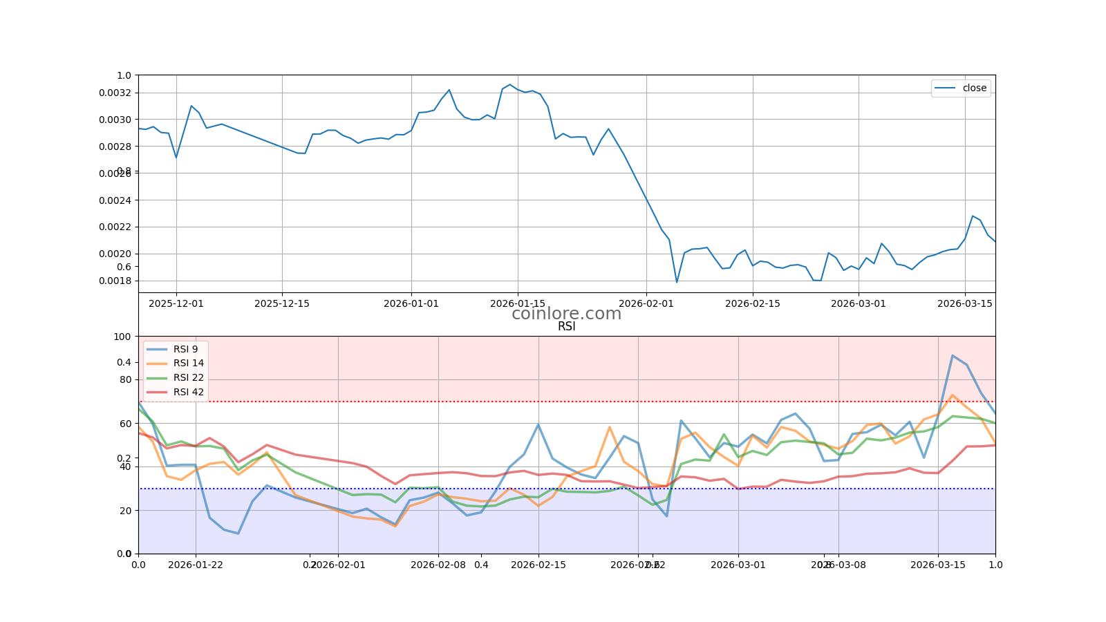 WasabiX RSI indicator
