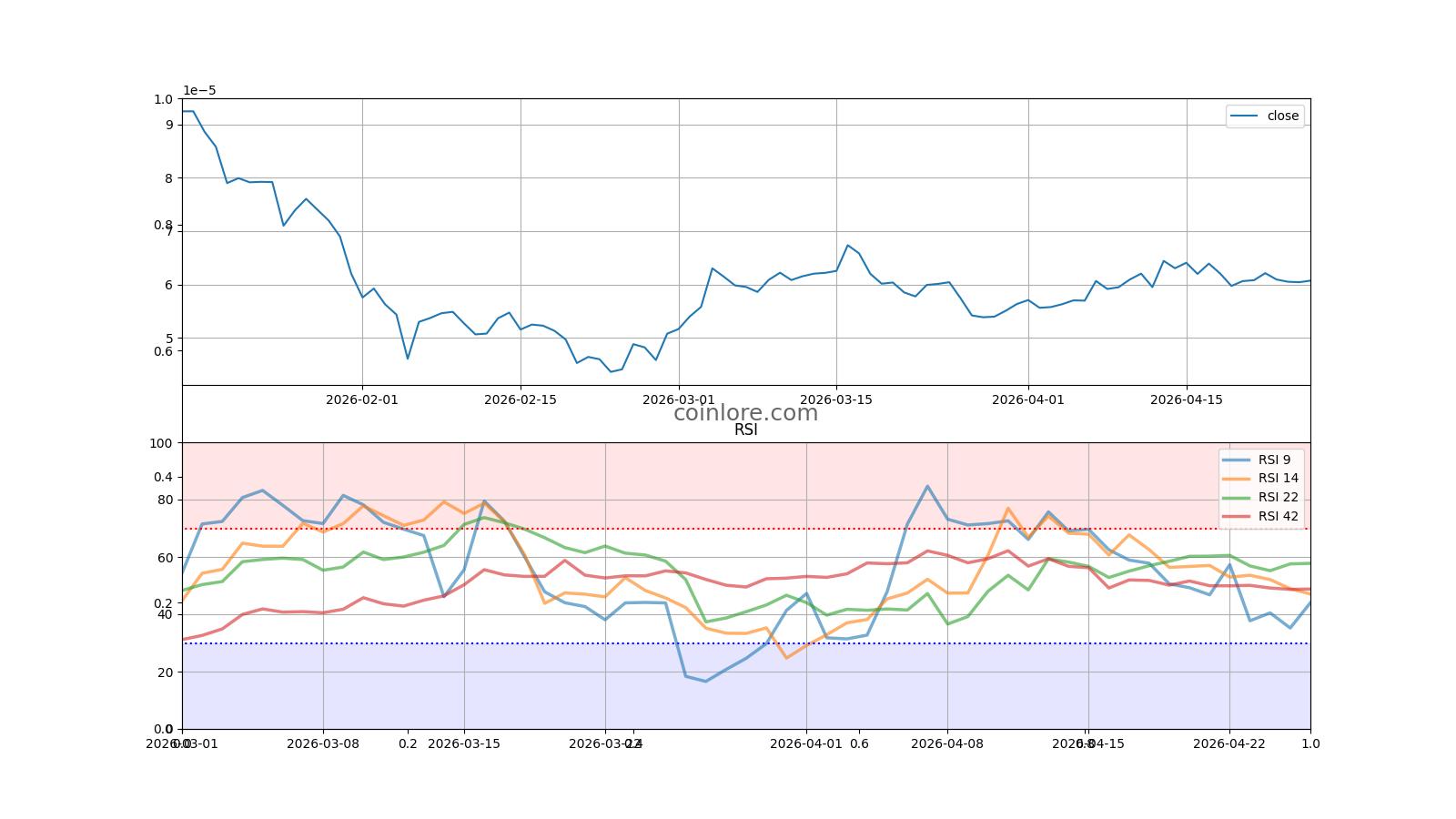 WASD Studios RSI indicator