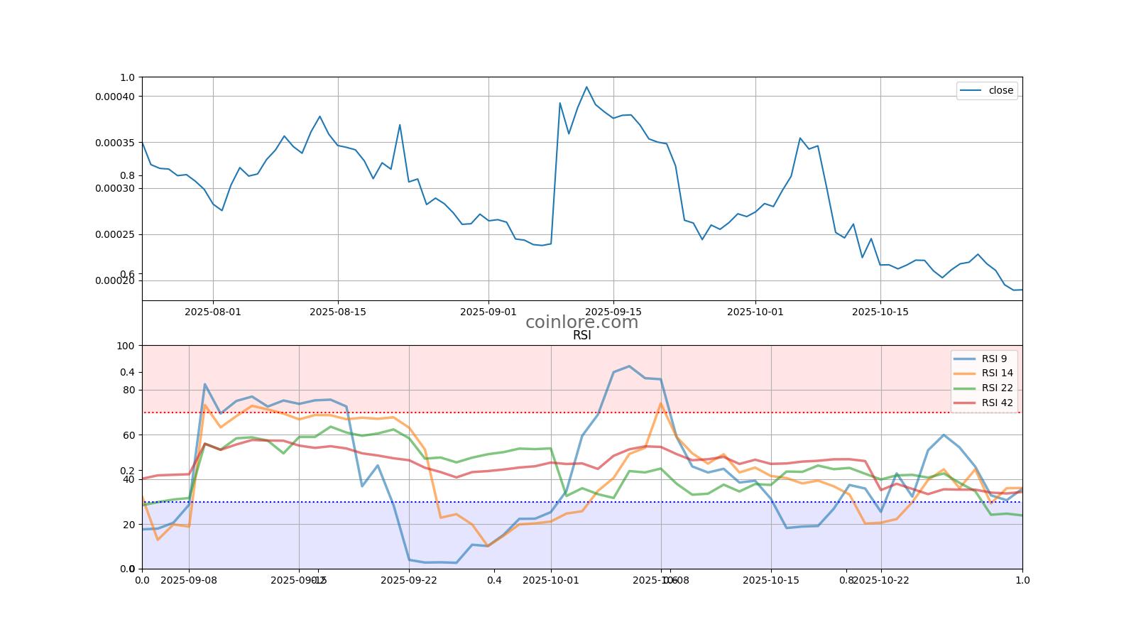 WASD Studios RSI indicator