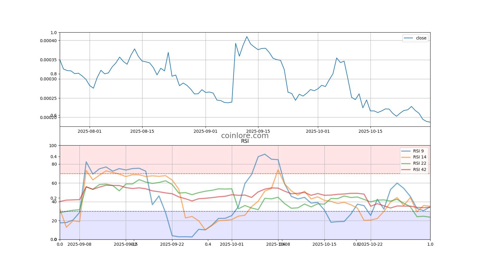 WASD Studios RSI indicator