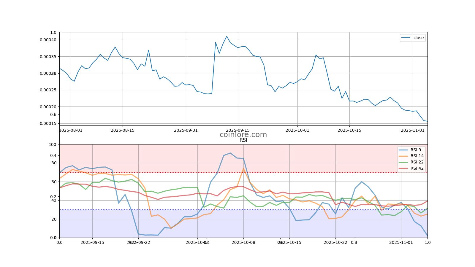 WASD Studios RSI indicator