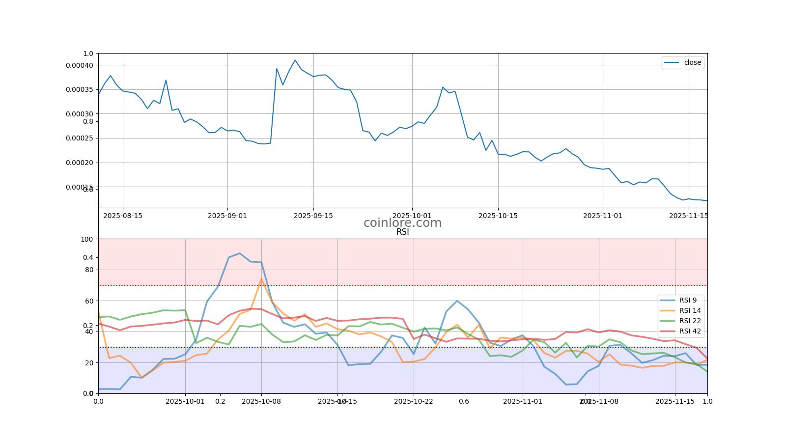 WASD Studios RSI indicator