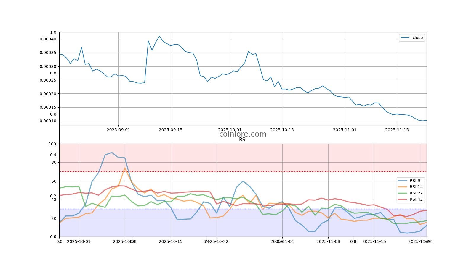 WASD Studios RSI indicator