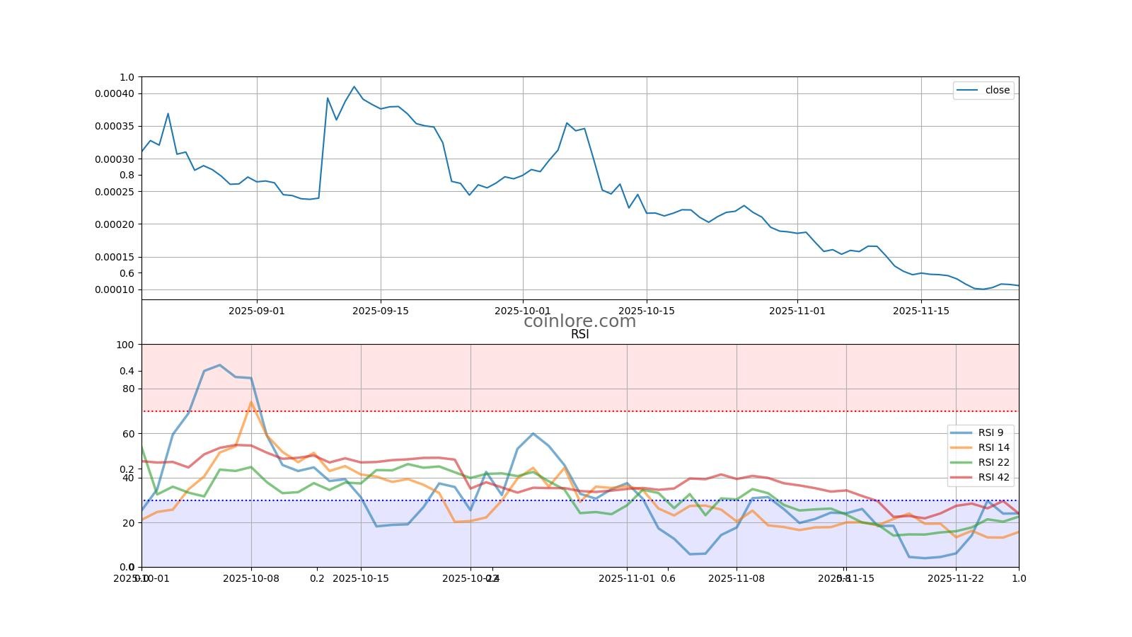 WASD Studios RSI indicator