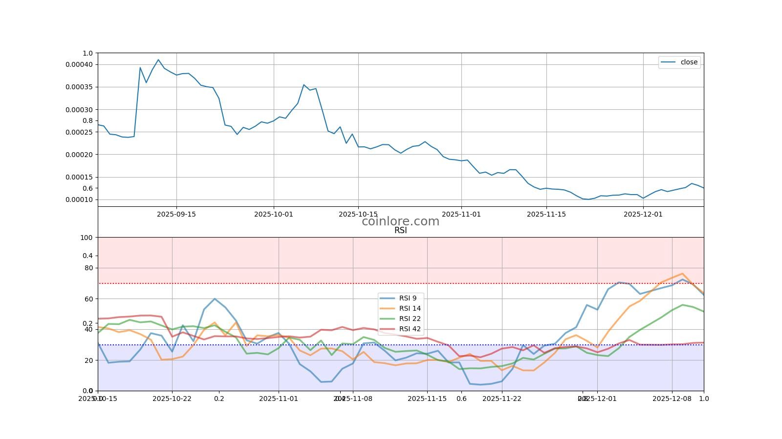 WASD Studios RSI indicator