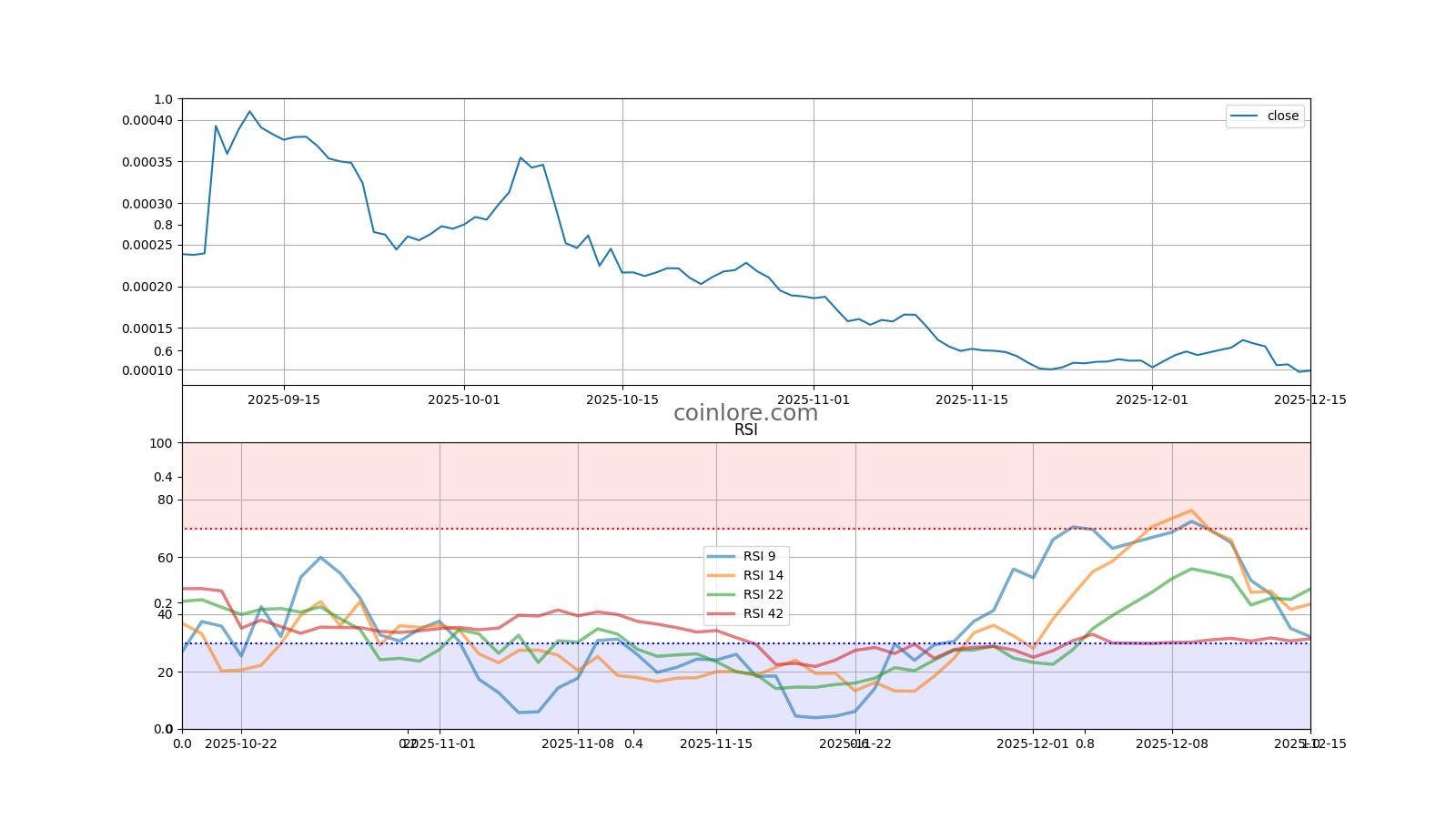 WASD Studios RSI indicator