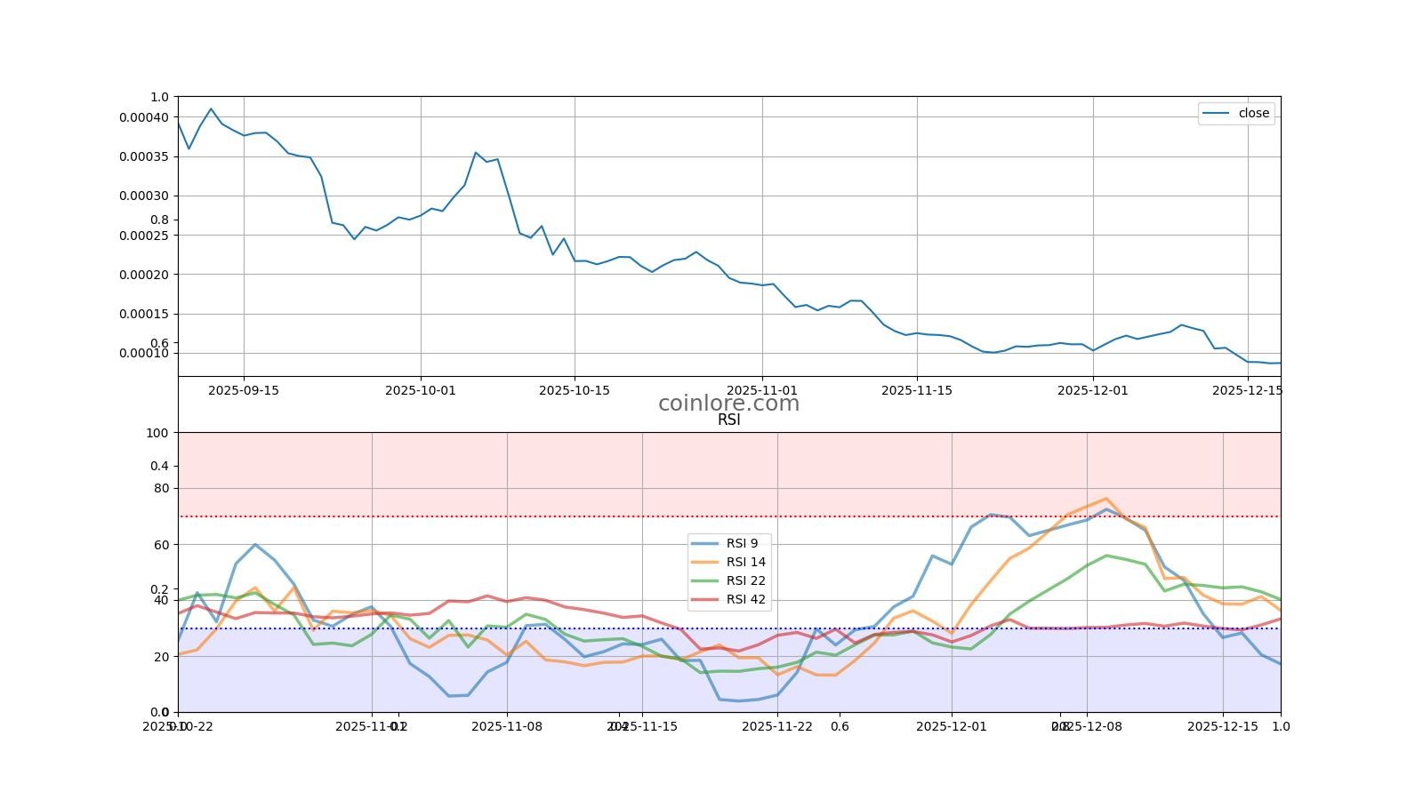 WASD Studios RSI indicator