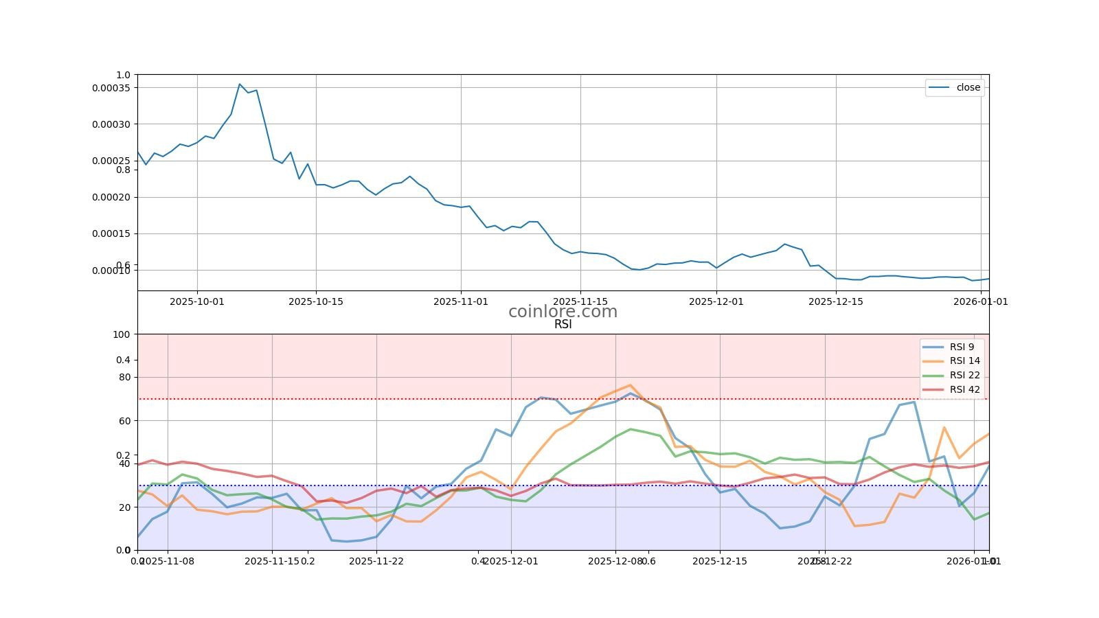 WASD Studios RSI indicator