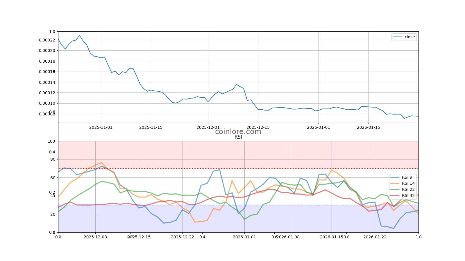 WASD Studios RSI indicator