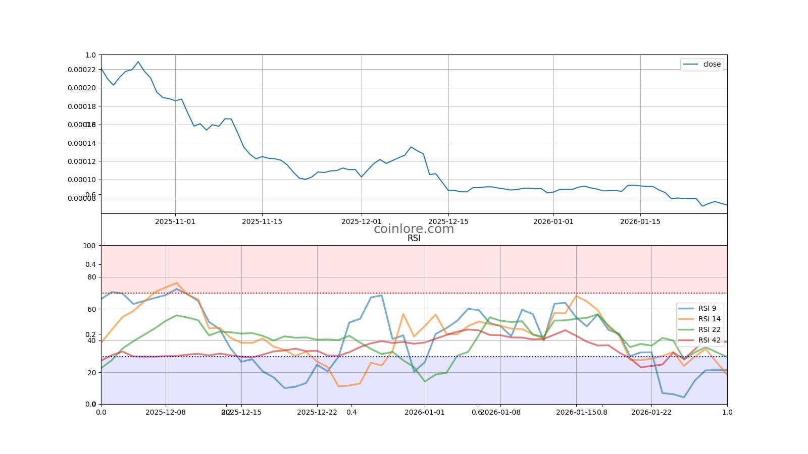 WASD Studios RSI indicator