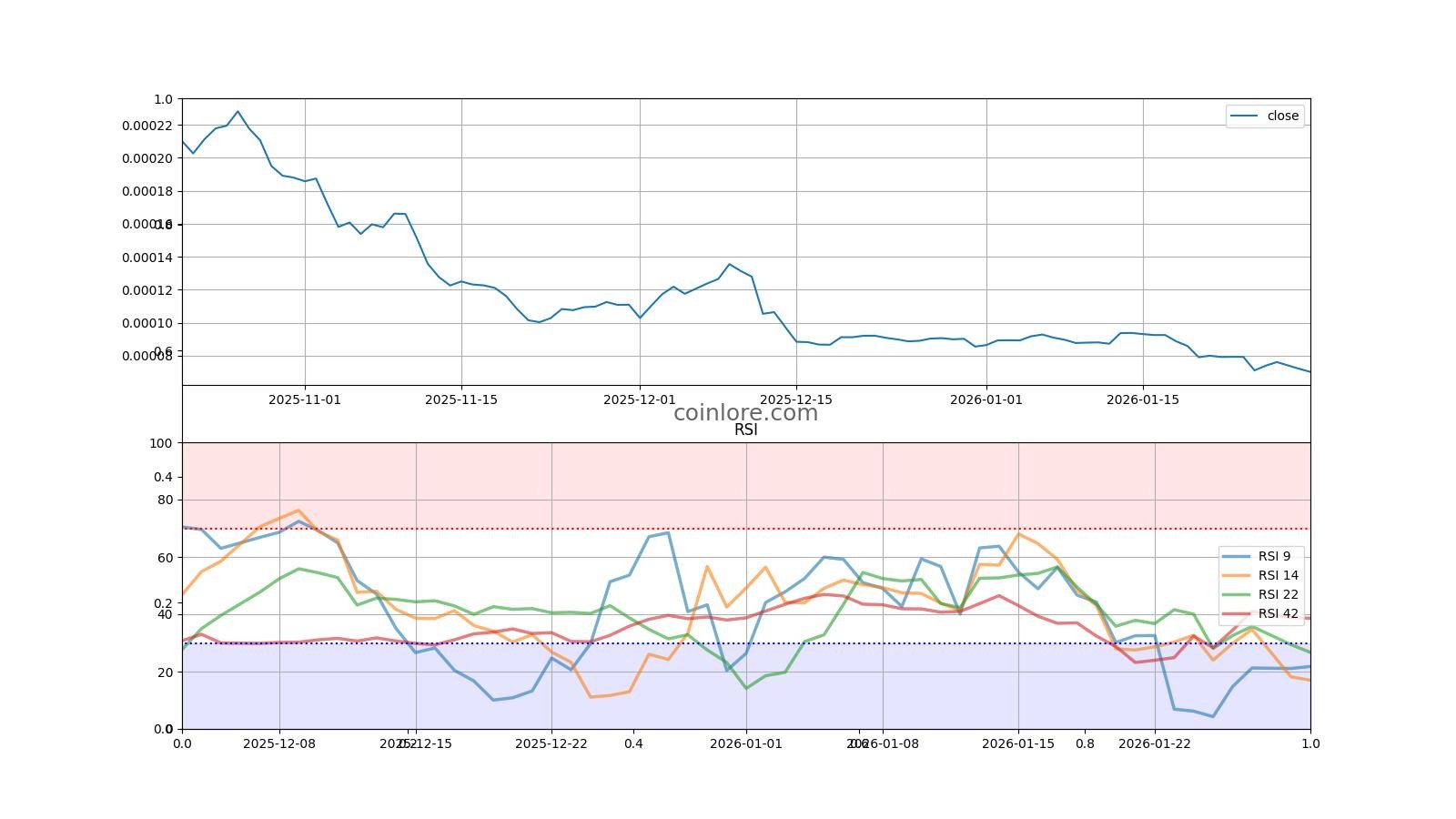 WASD Studios RSI indicator