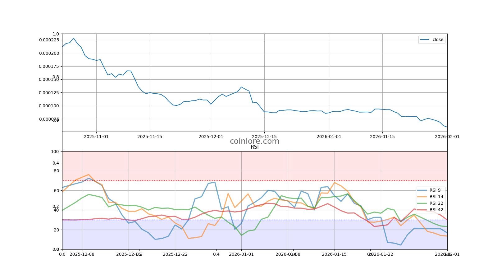 WASD Studios RSI indicator