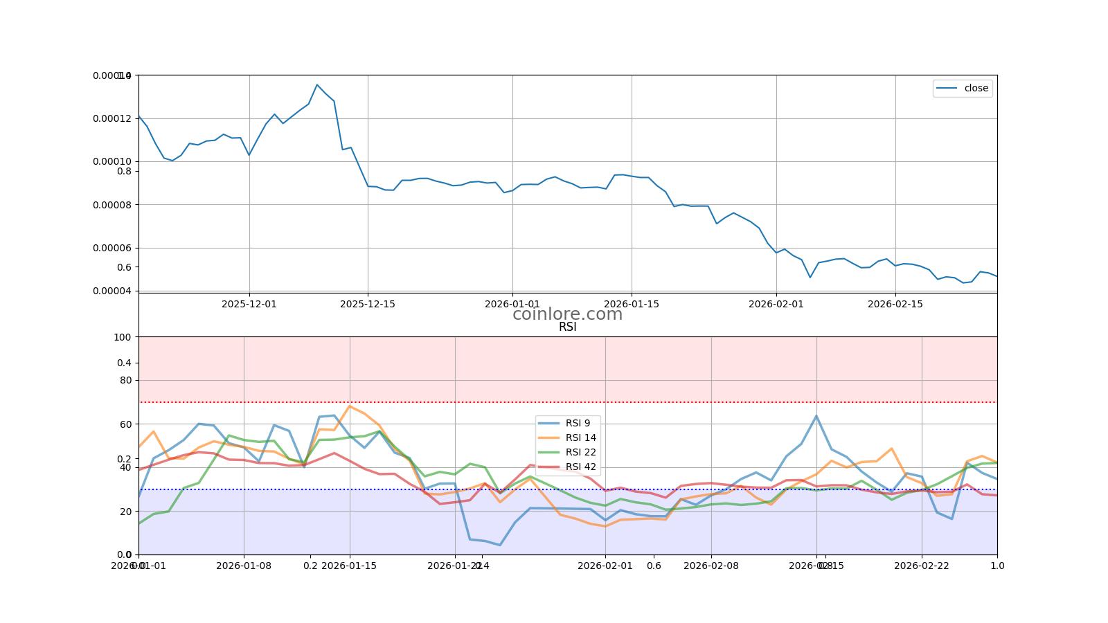 WASD Studios RSI indicator