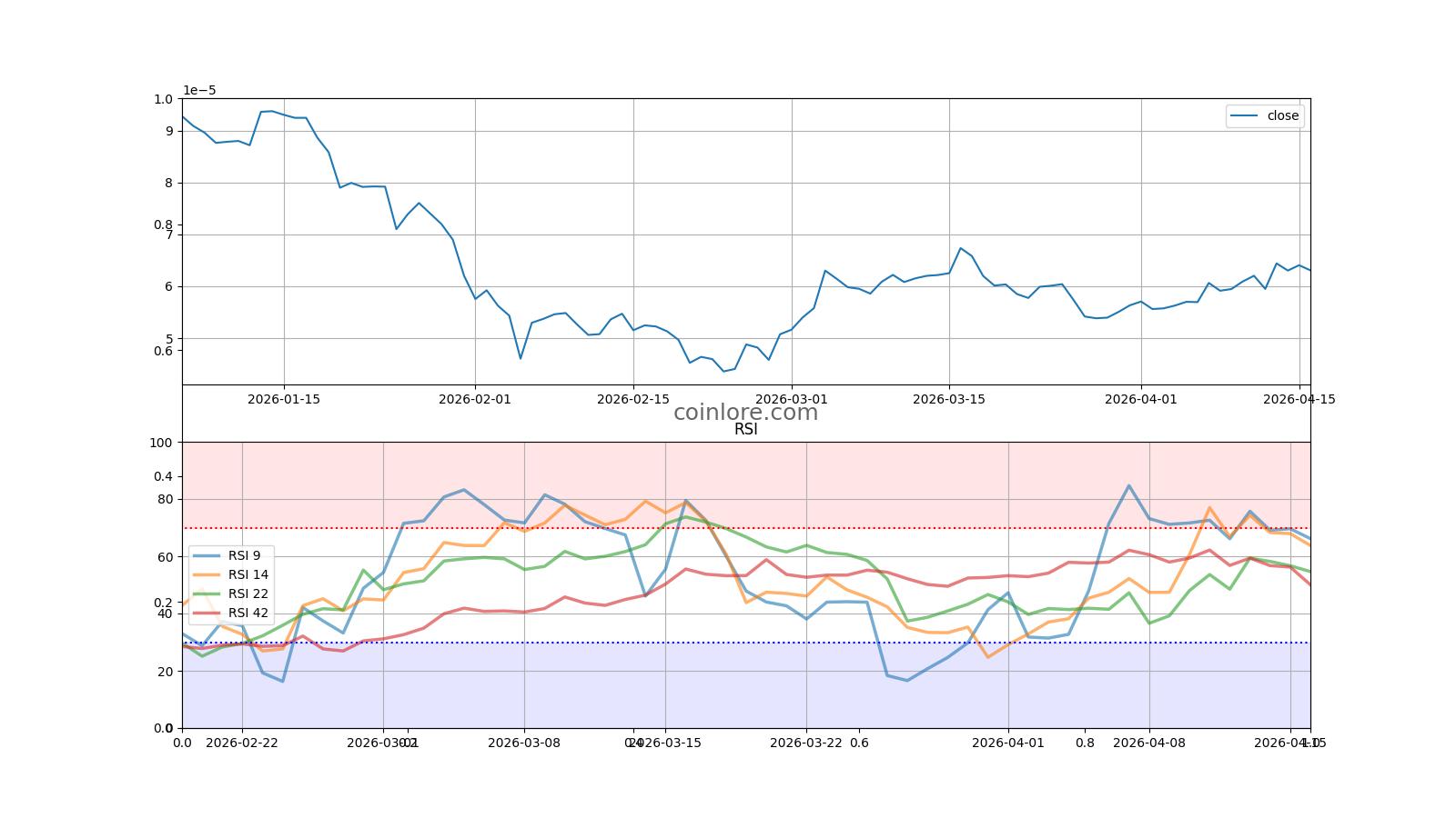WASD Studios RSI indicator
