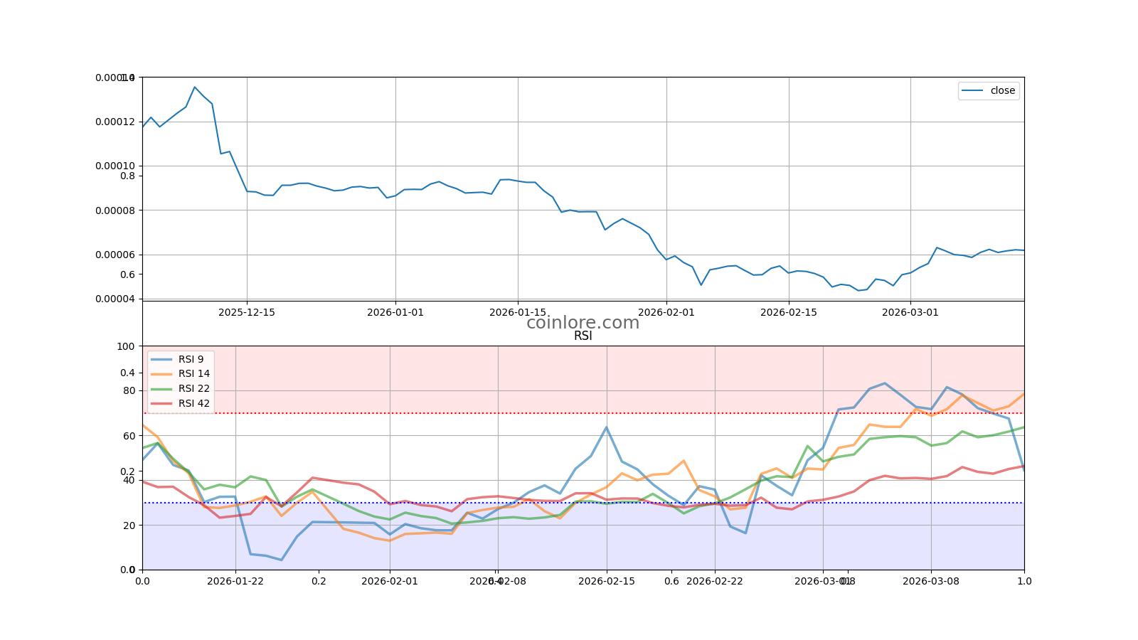 WASD Studios RSI indicator