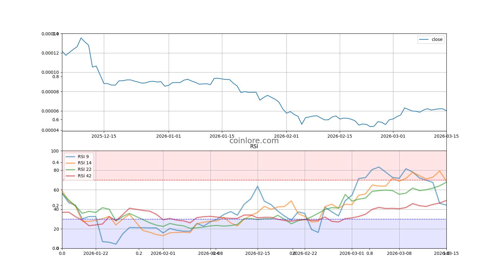WASD Studios RSI indicator