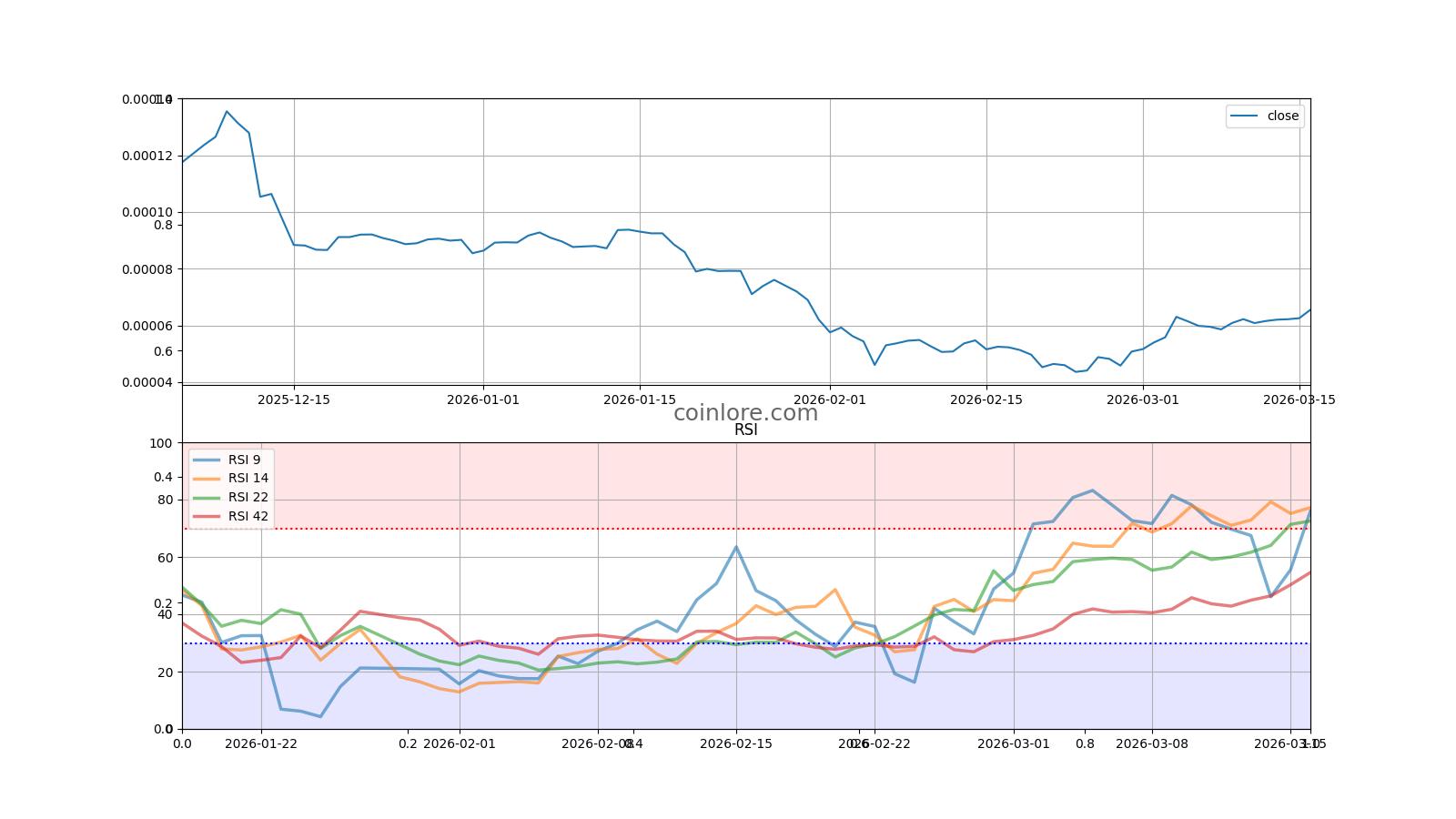 WASD Studios RSI indicator