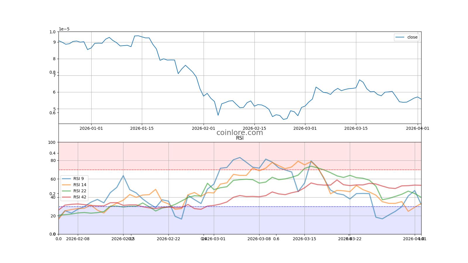 WASD Studios RSI indicator