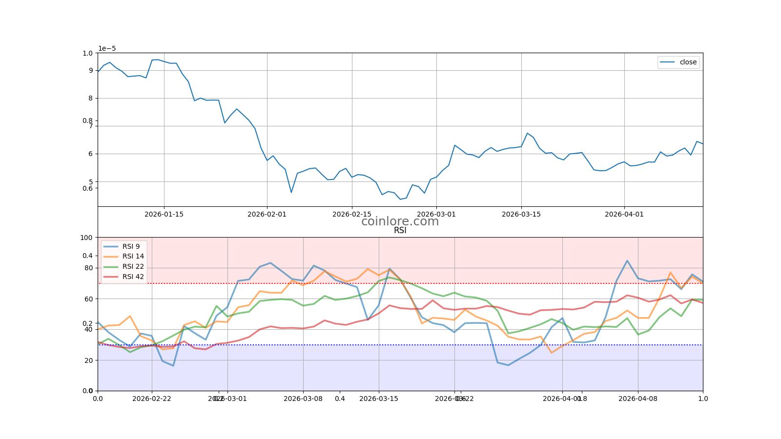 WASD Studios RSI indicator