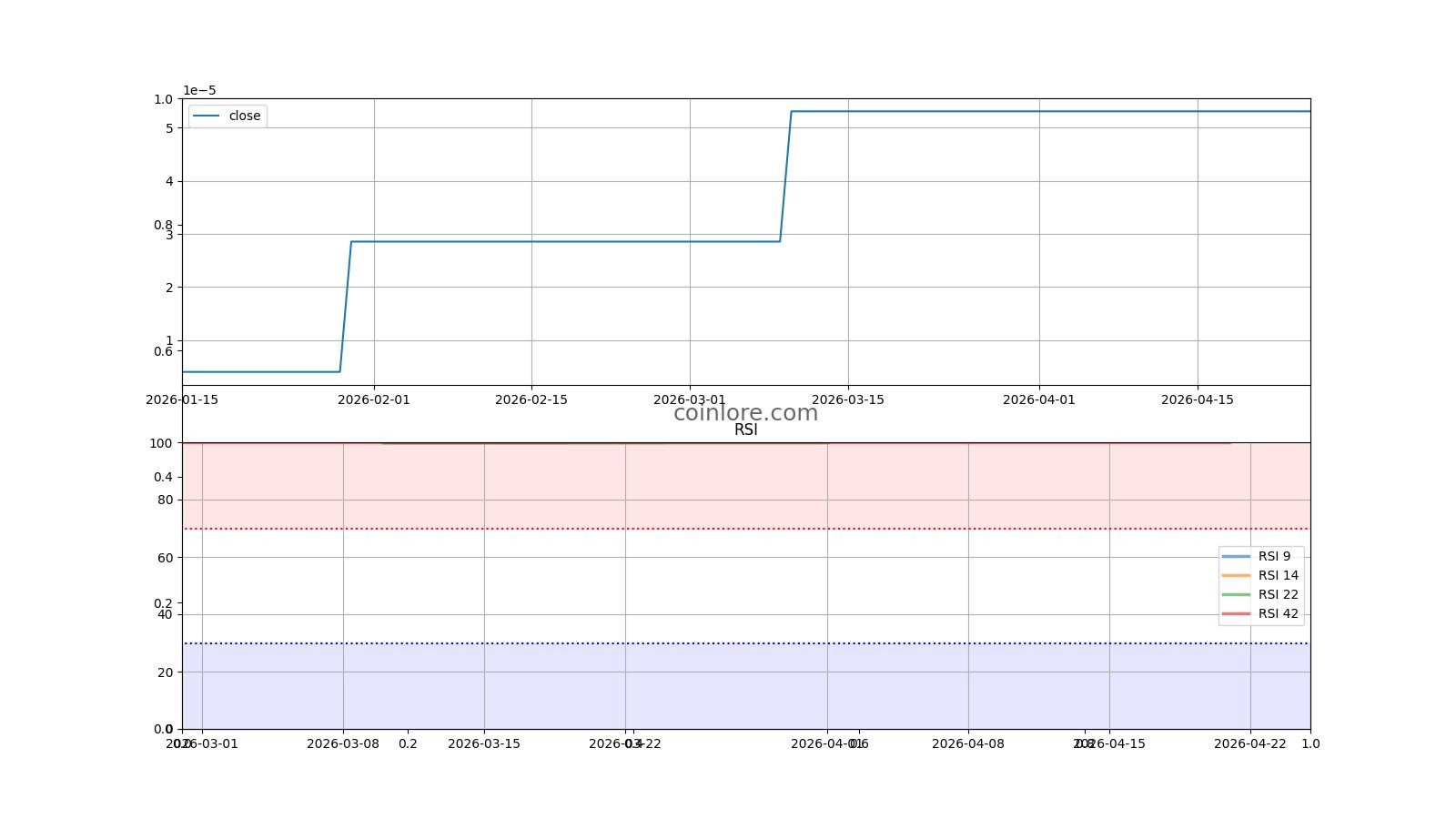 Wasder RSI indicator