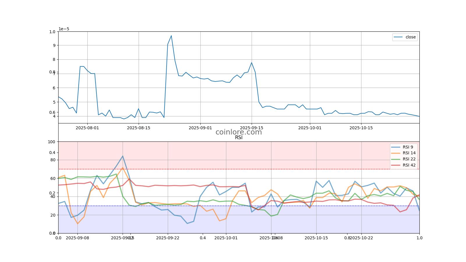 Wasder RSI indicator