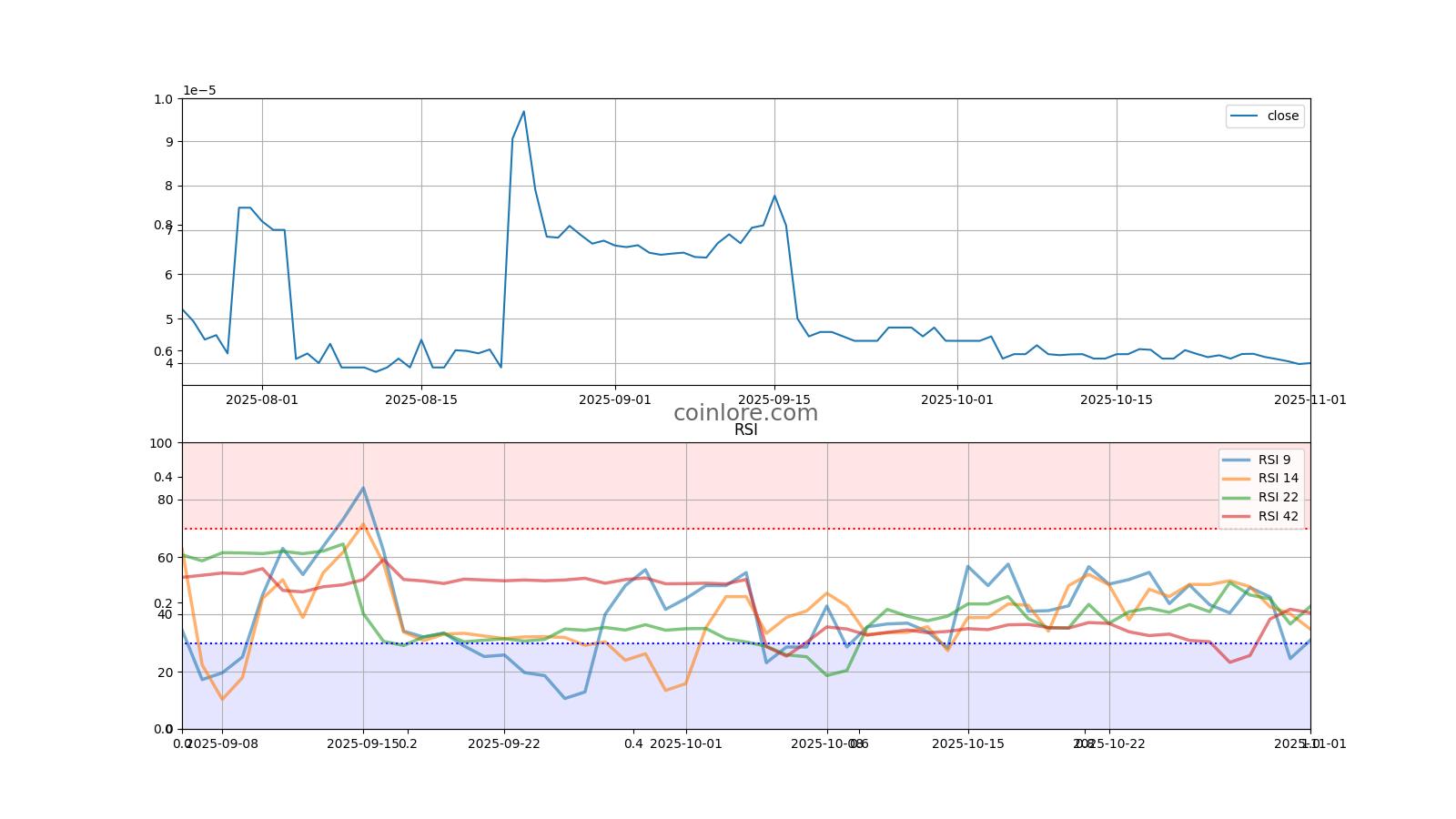 Wasder RSI indicator