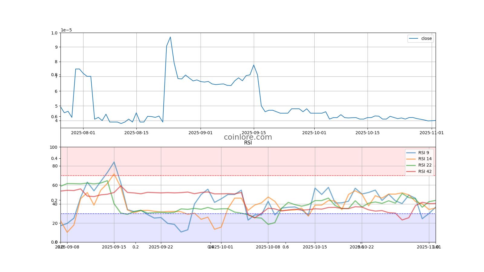 Wasder RSI indicator
