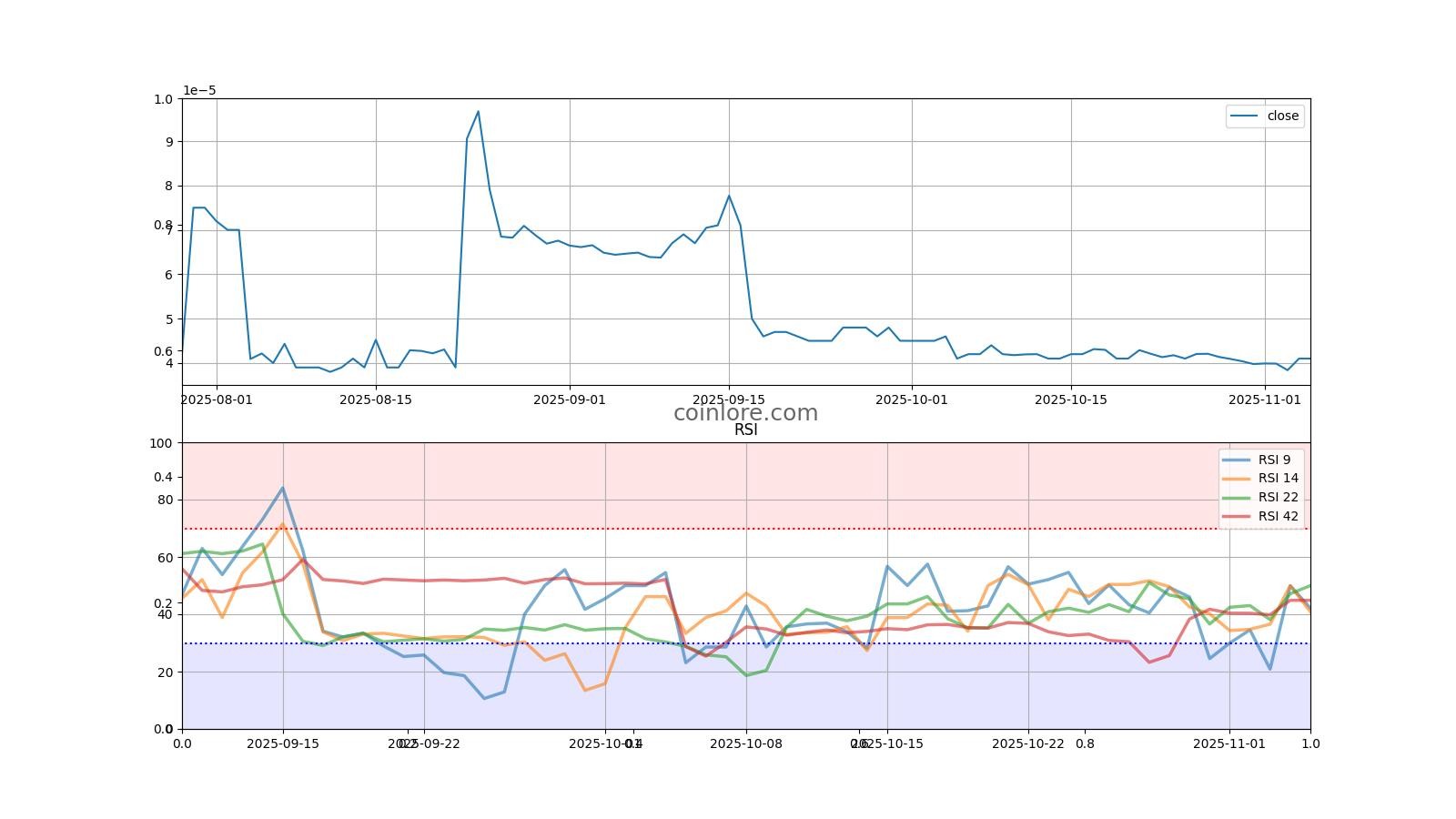 Wasder RSI indicator