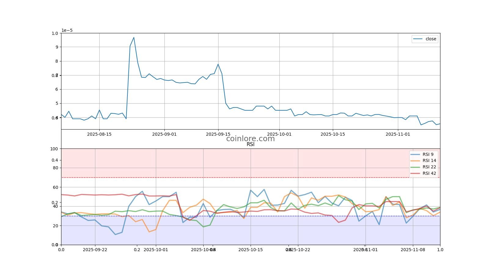 Wasder RSI indicator