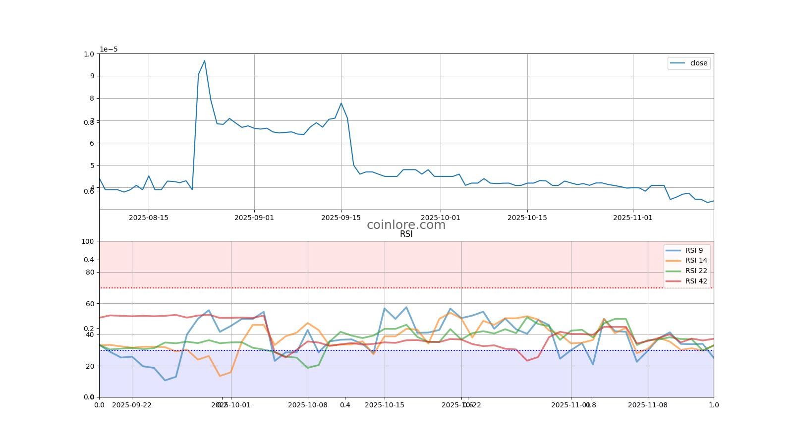 Wasder RSI indicator