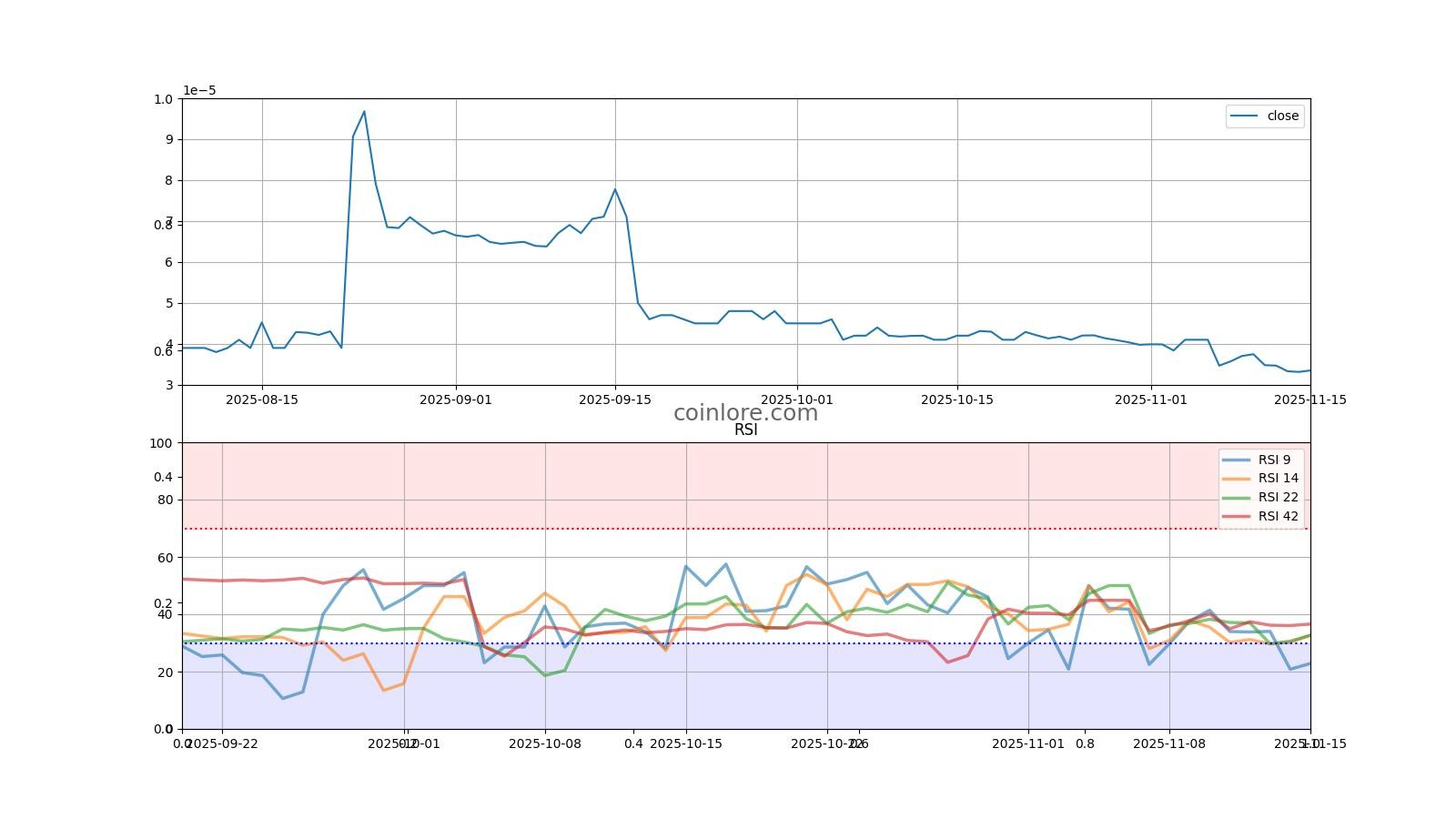 Wasder RSI indicator