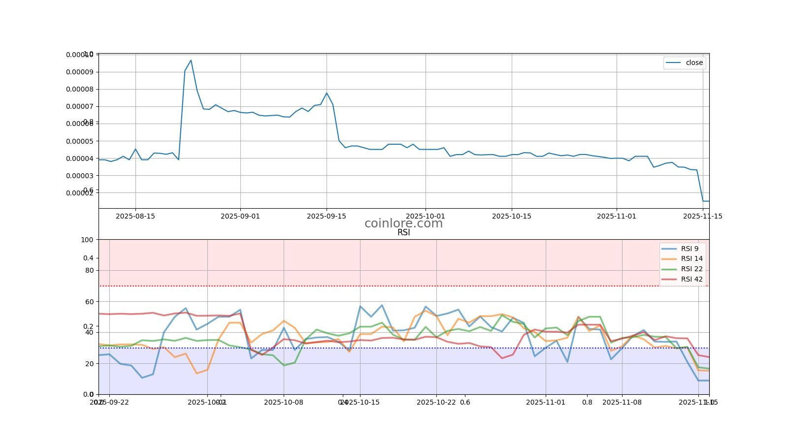 Wasder RSI indicator