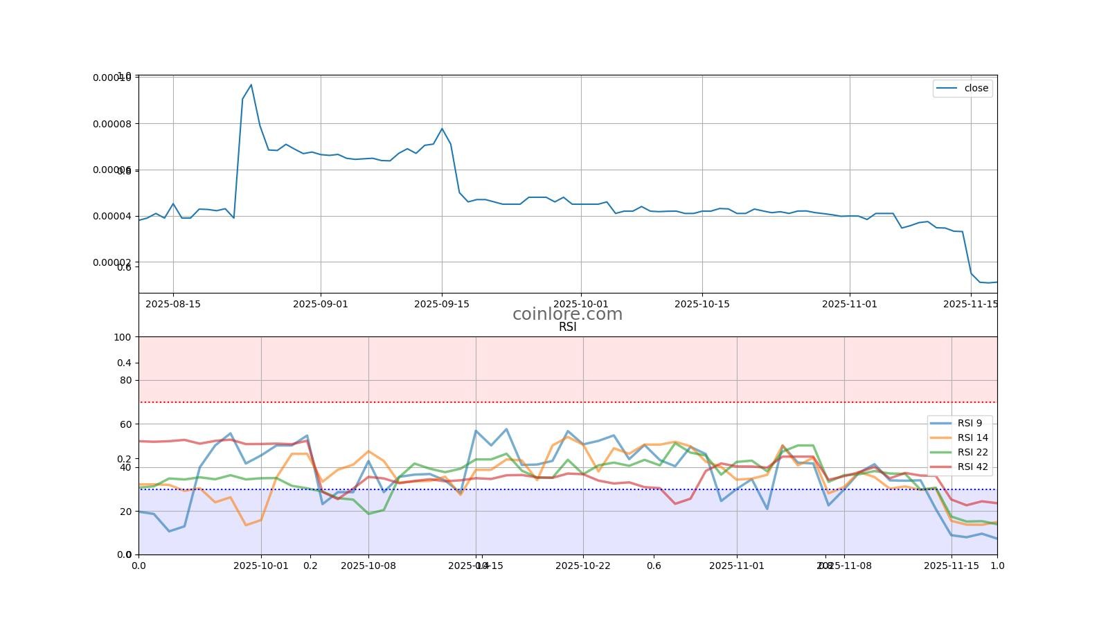 Wasder RSI indicator