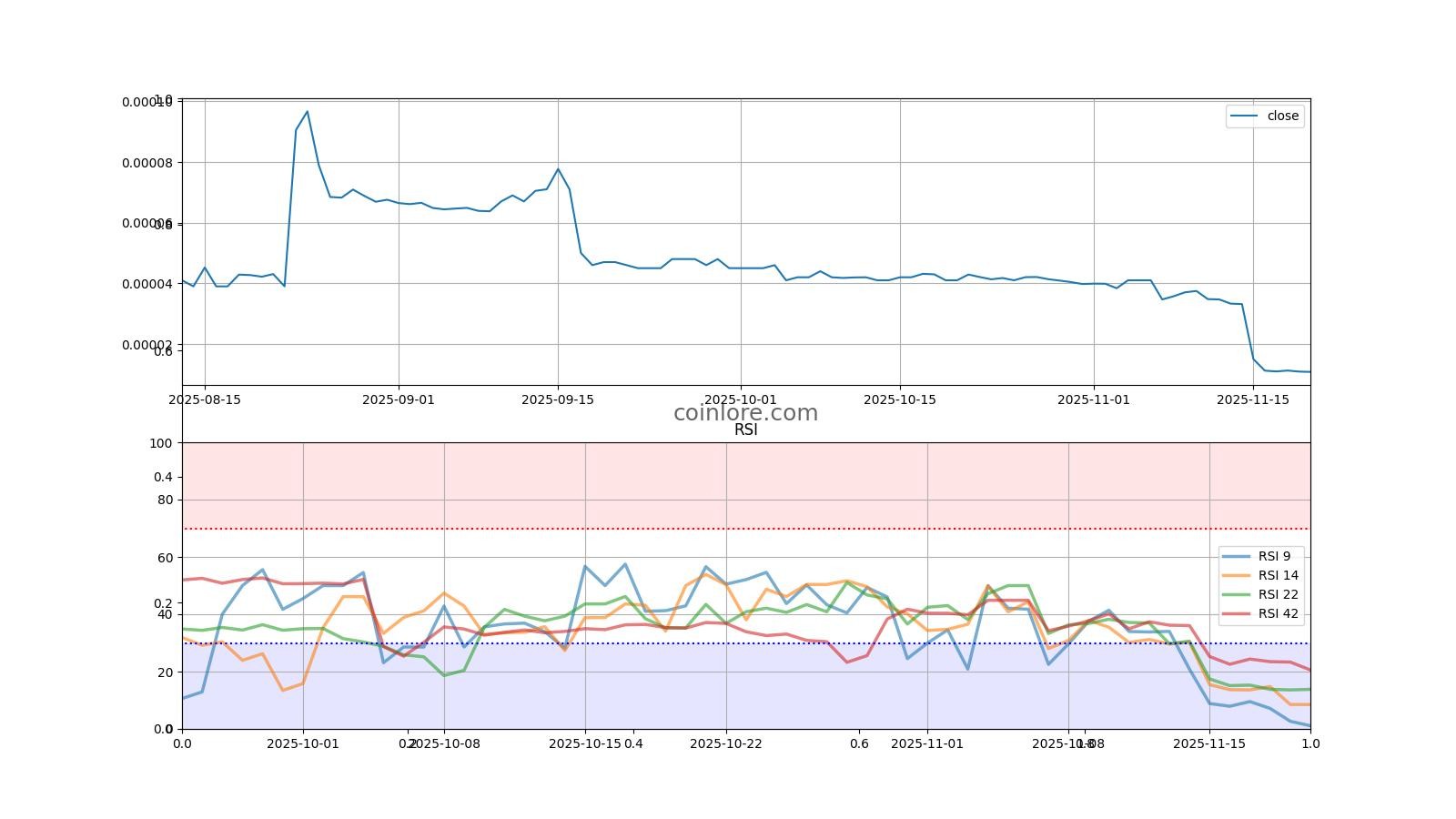 Wasder RSI indicator