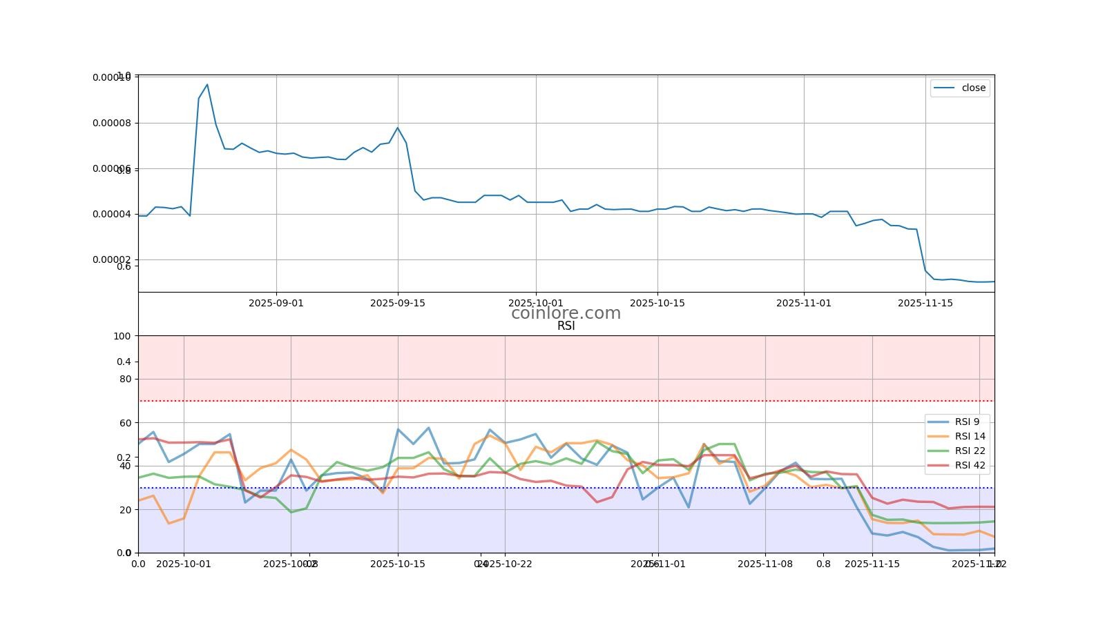 Wasder RSI indicator