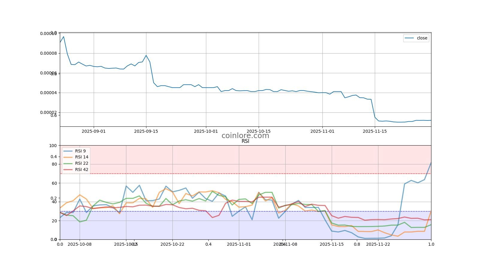 Wasder RSI indicator